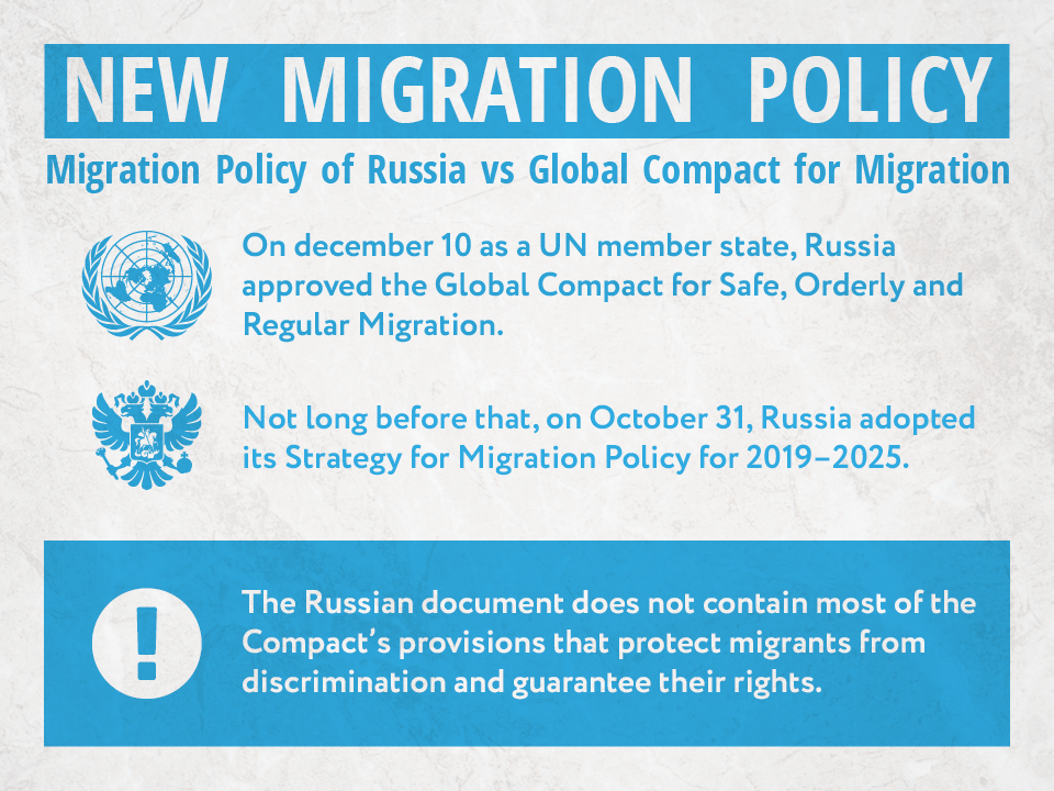 Publication dated to the International Migrants Day: Contradictions ...